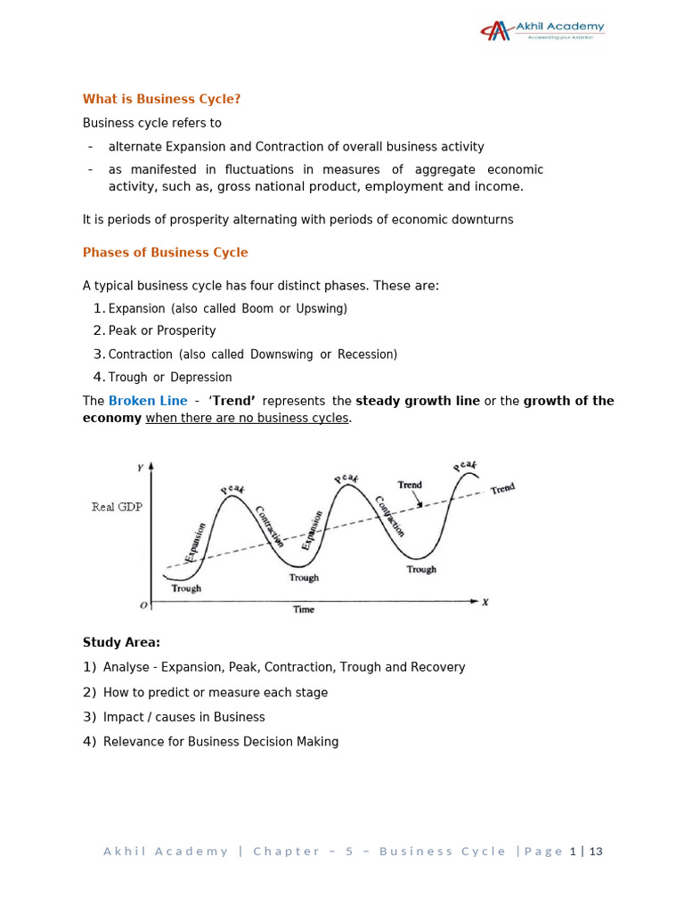 Business Cycle | PDF | Cost Of Living | Business Cycle