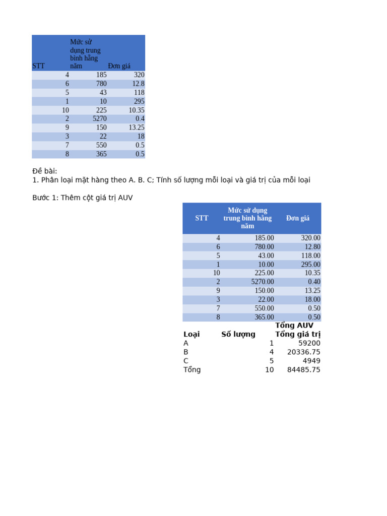 Tổng ôn tập HTTT Logistic | PDF
