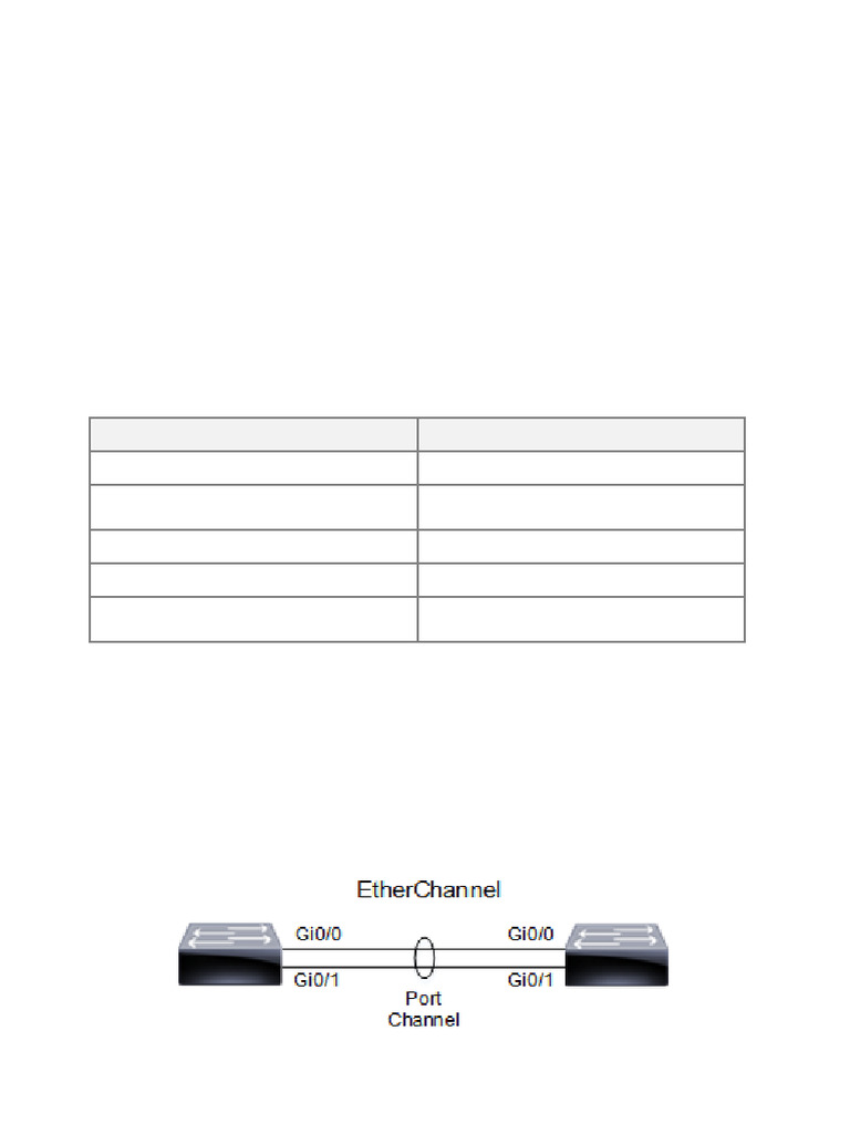 LACP EtherChannel Guide | PDF | Network Switch | Computer Engineering
