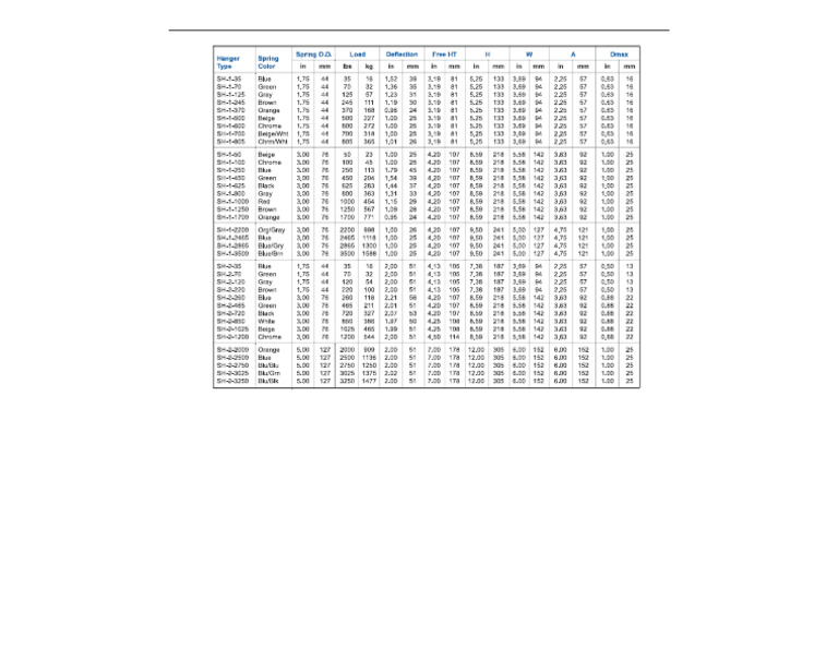Isolator Color Schedule | PDF