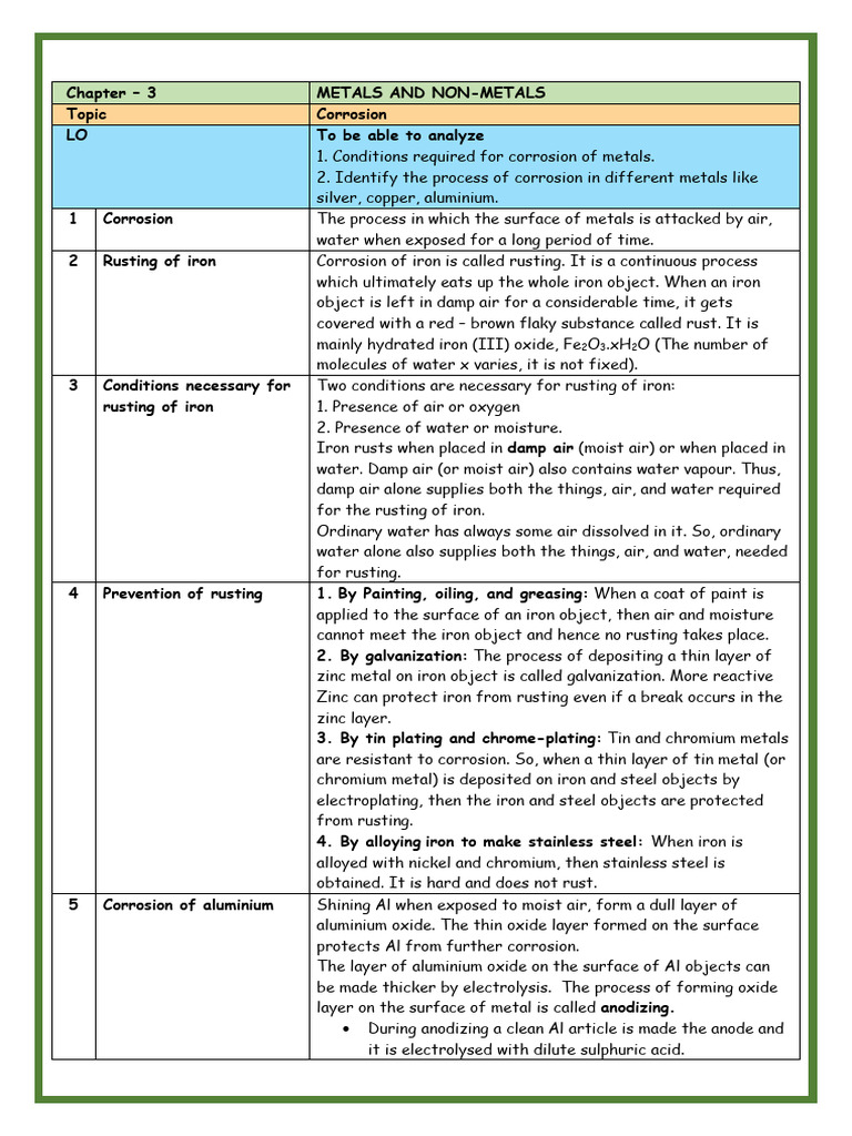 Corrosion - Notes | PDF | Rust | Alloy