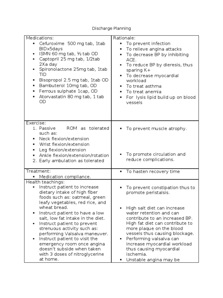 Discharge Planning | PDF
