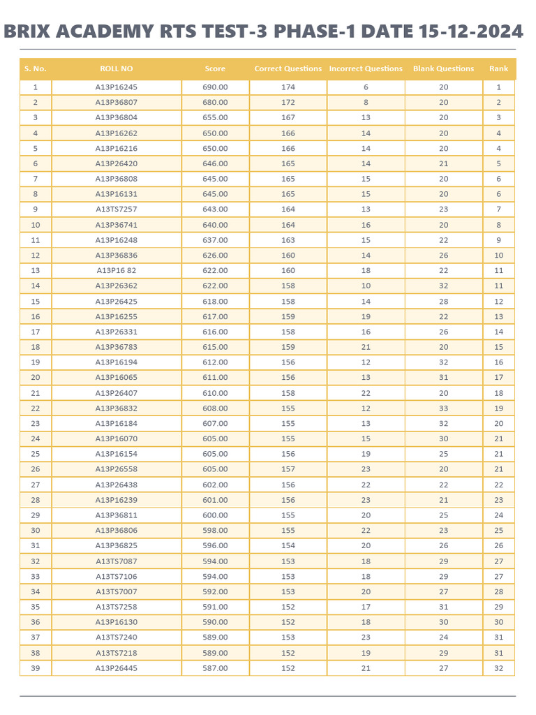 Result RTS Test-3 Phase-1 Date 15-12-2024 | PDF