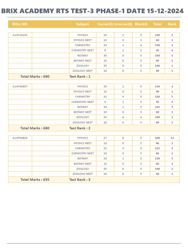 Combine Result Rts Test-3 Phase-1 Date 15-12-2024 | PDF | Academia ...