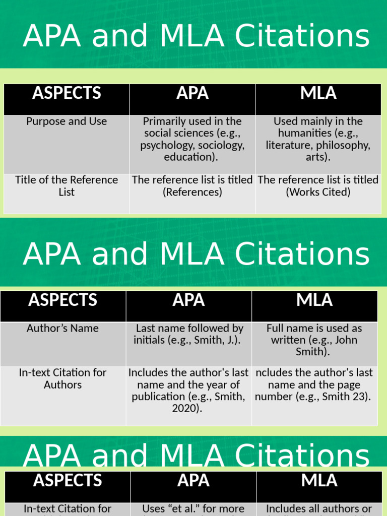 APA-MLA | PDF | Apa Style | Citation