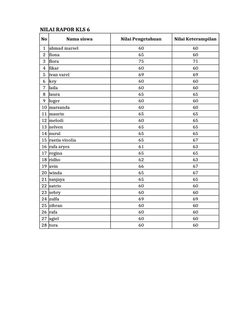 Contoh Nilai Raport K13 PAI, BTA | PDF