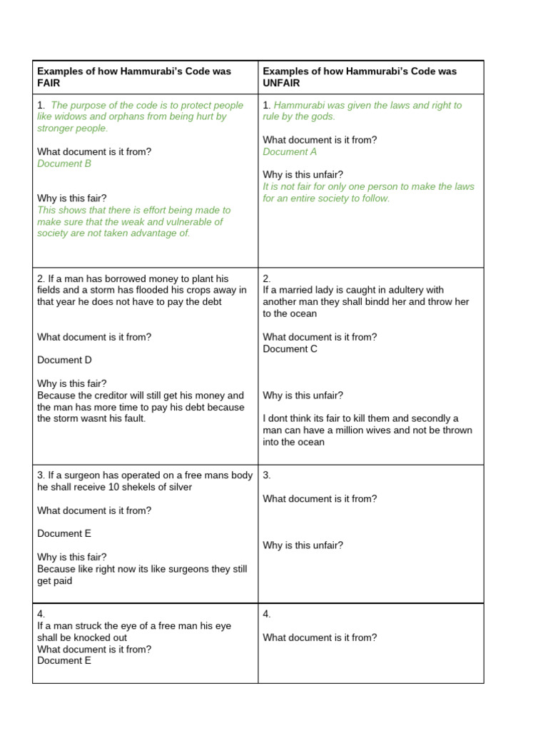 Federico Reyes Outline Hammurabi | PDF