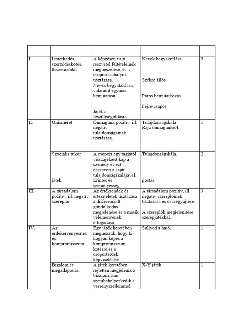 Önismereti Tematika | PDF
