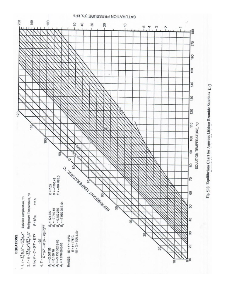 Absorption Charts Pdf