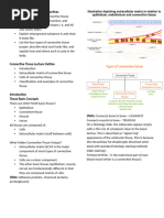 DVT Concept Map-1 | PDF | Thrombus | Bleeding