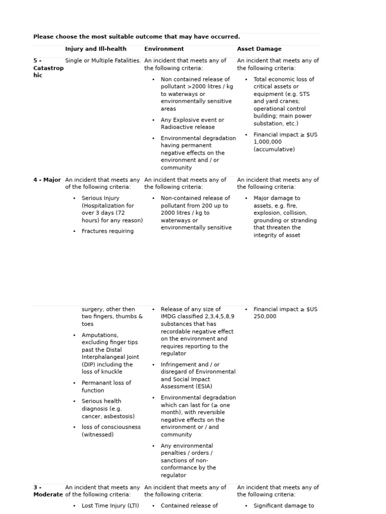 Severity Table - Hazard | PDF | Pollutant | Natural Environment