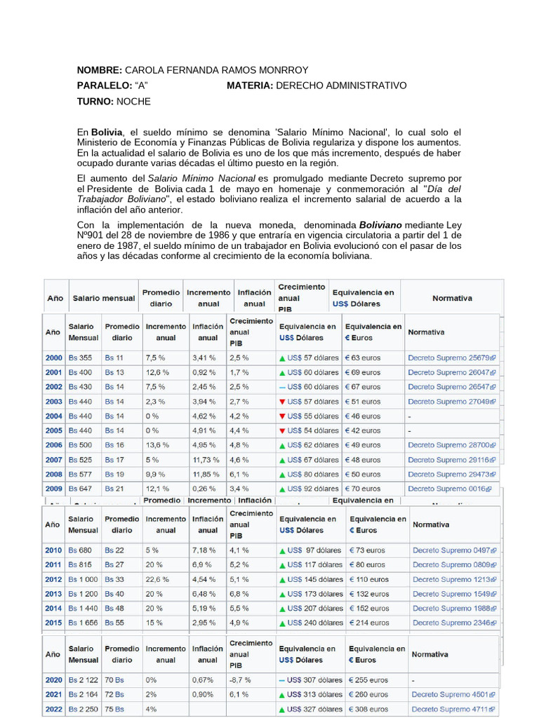 SUELDO SALARIAL 1991 - 2022 | PDF