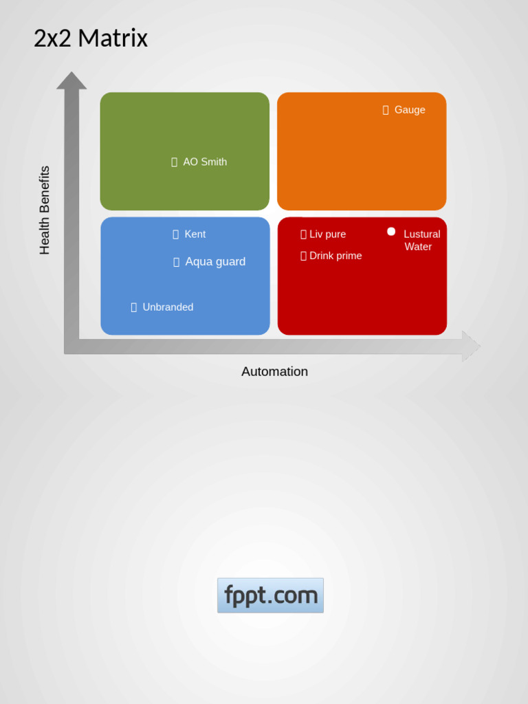2980 2x2 Matrix Template | PDF