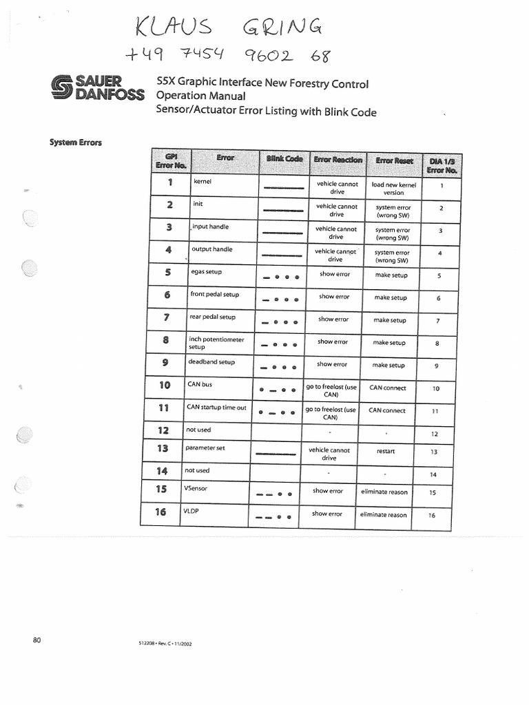 HTU Error Code. | PDF