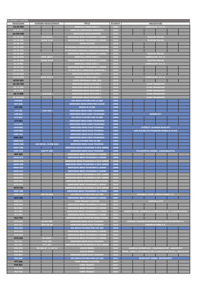 Atlasz Busz Állomány Lista | PDF | Vehicles | Automotive Industry
