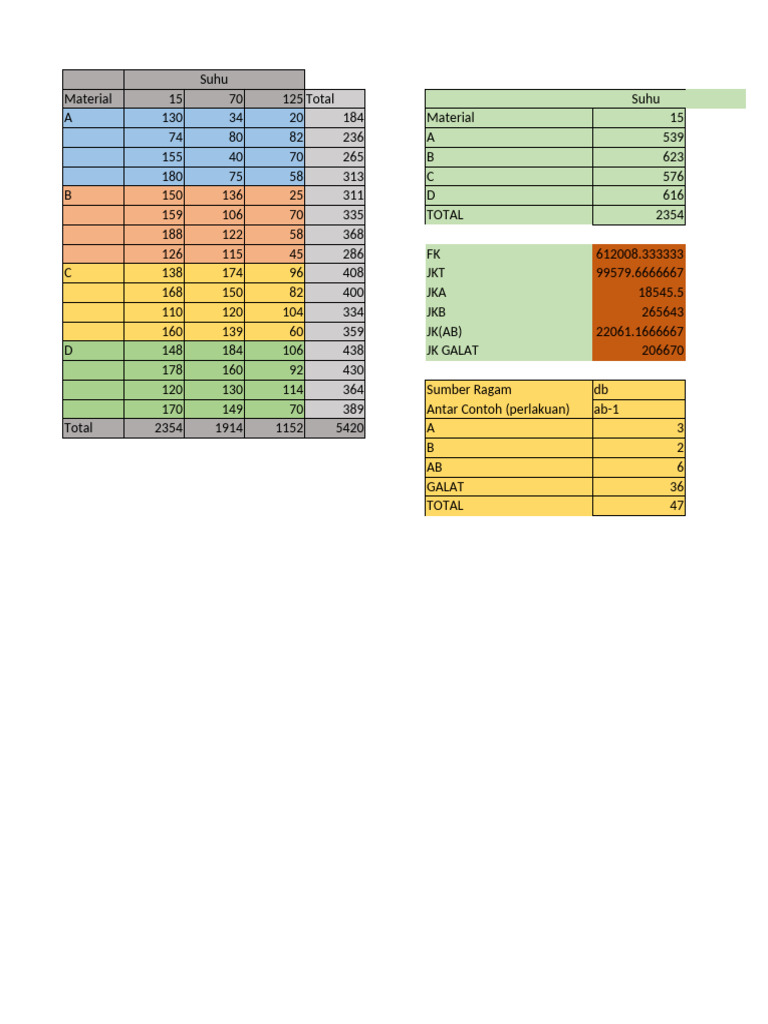 Rancob tugas 1 | PDF