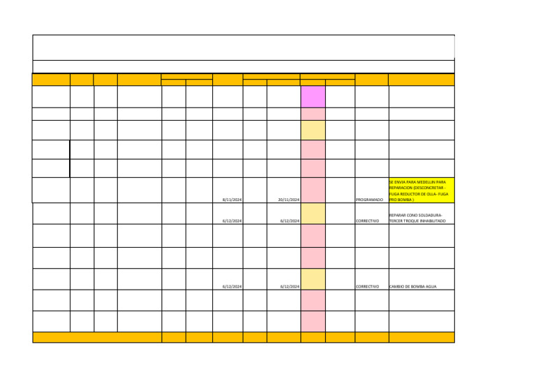 Informe Diario de Equipos Condor | PDF