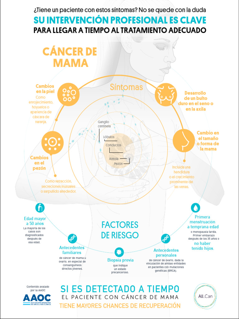 CANCER MAMA All Can Lámina | PDF | Pecho | Cáncer de mama