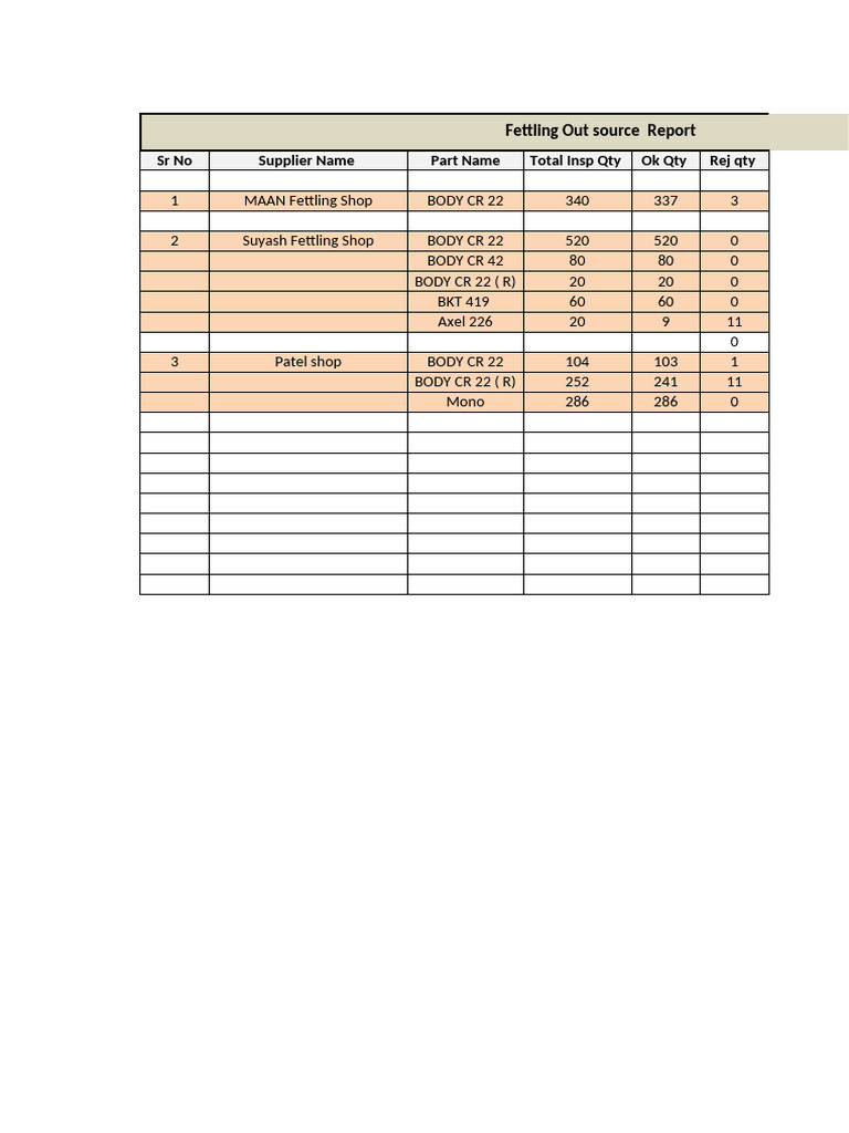 Fettling Outsource Report | PDF