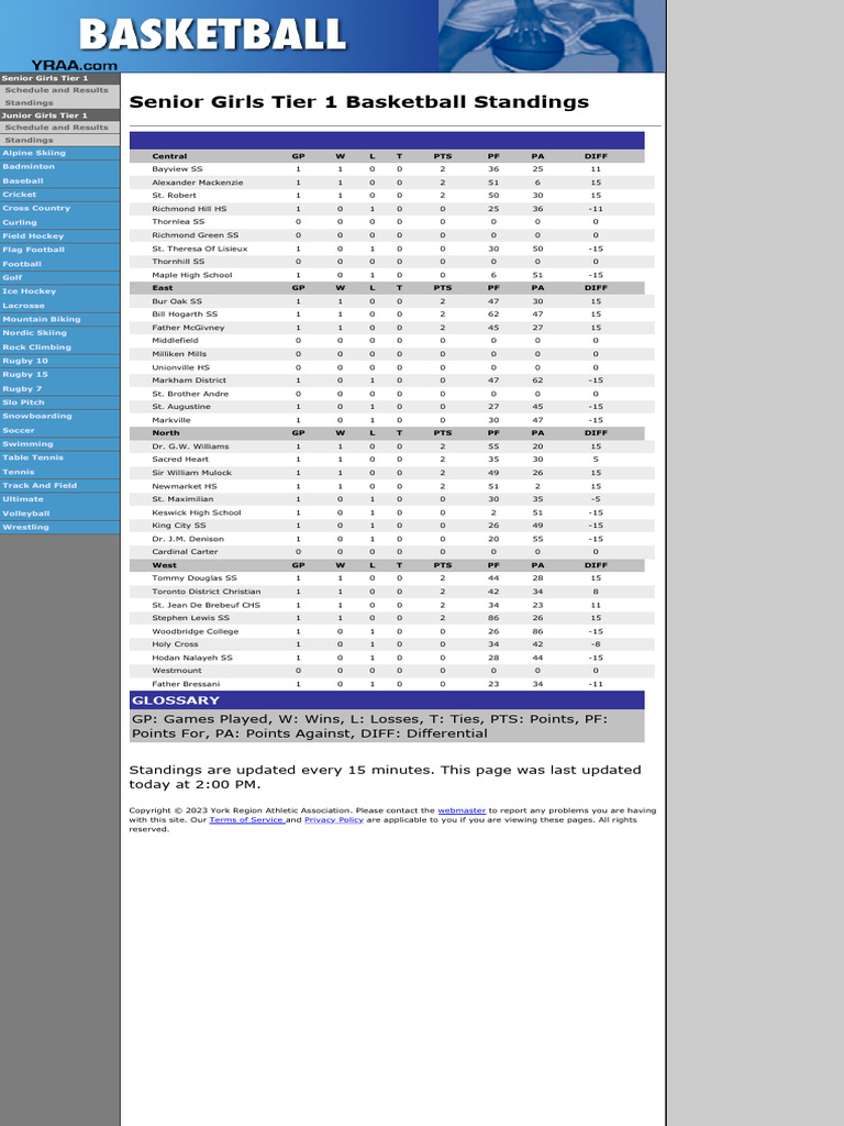YRAA.com - Senior Girls Tier 1 Basketball Standings | PDF | Sports ...