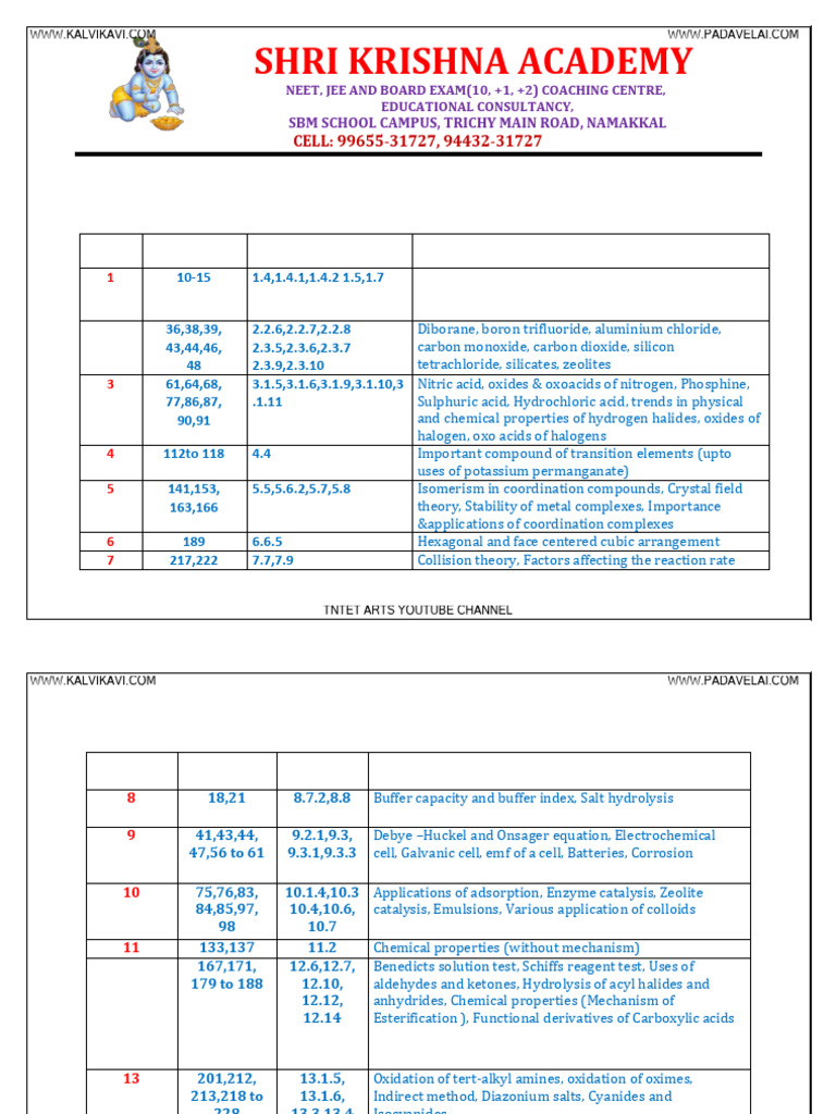 12th Chemistry - Deleted Portions Based On New Reduced Syllabus 2020 ...