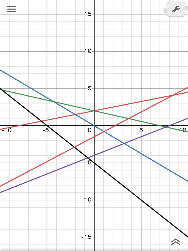 Desmos Graphing Calculator | PDF