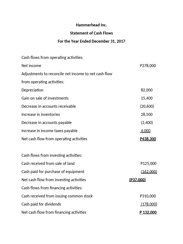 Hammerhead Inc | PDF