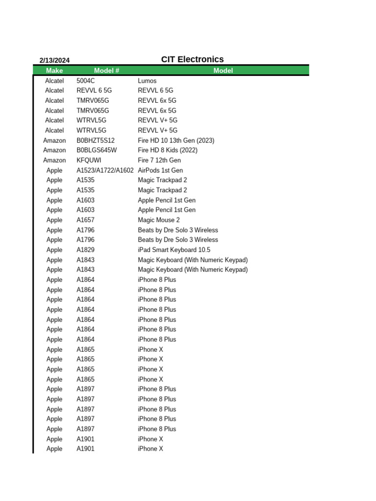 Electronics Model Reference Guide | PDF | I Phone | Information Appliances