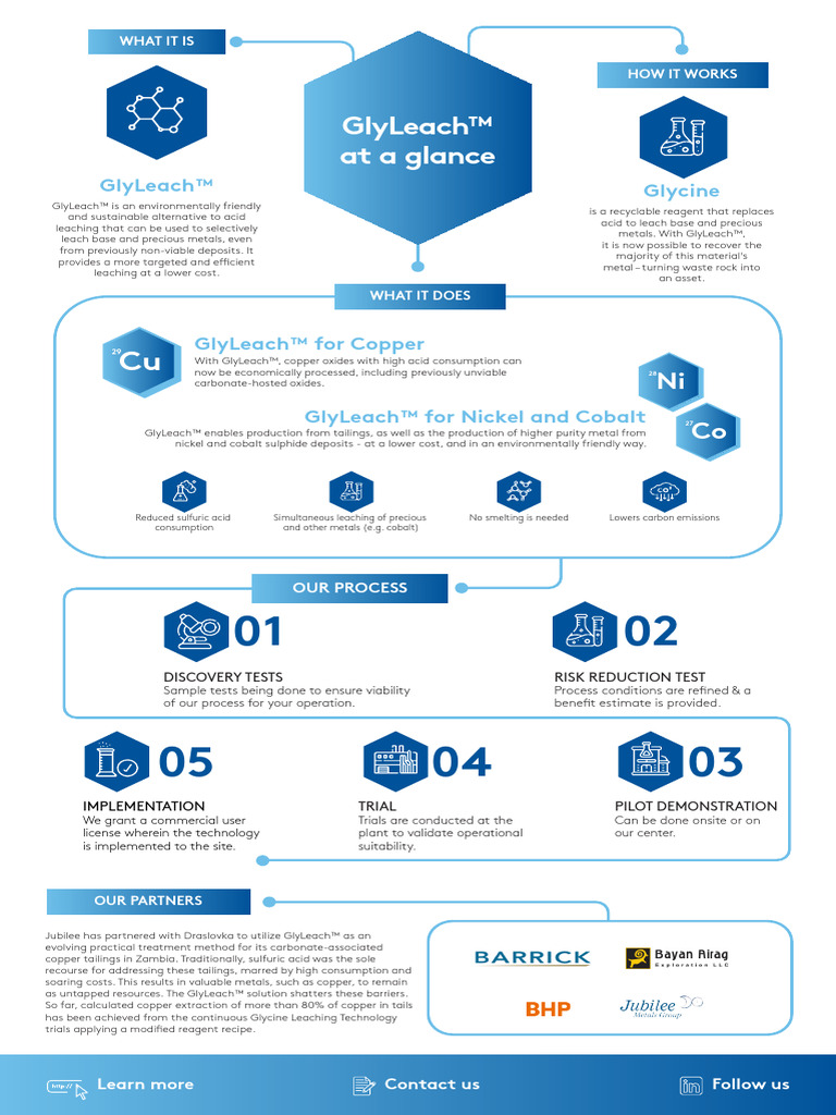 GlyLeach - Infographic | PDF | Copper | Cobalt