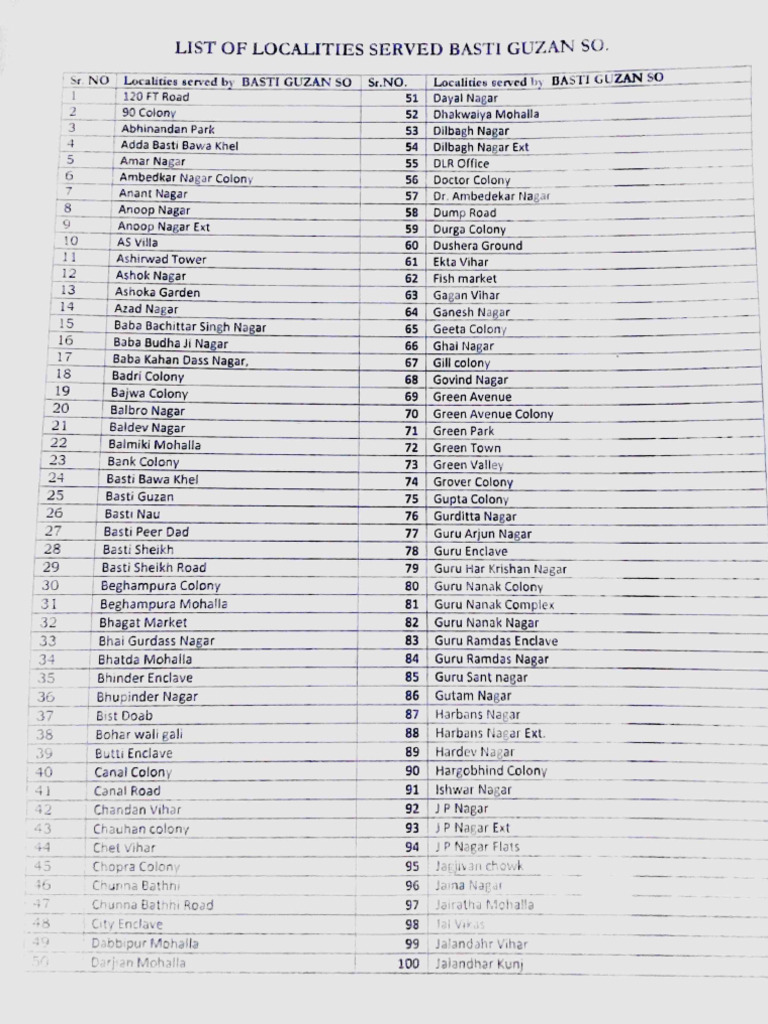 Basti Guzan Sorting List Prov | PDF