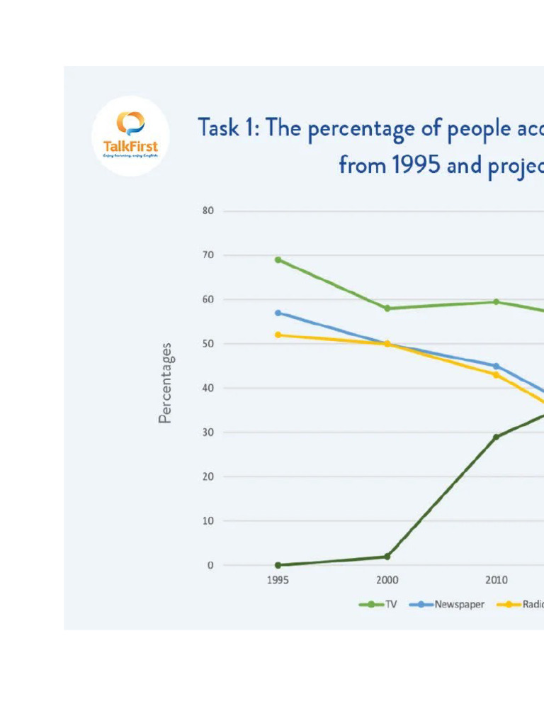 The Line Graph Illustrates The Proportion of People Getting Access To ...