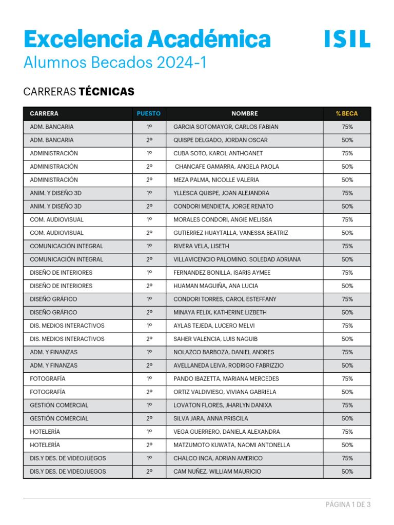 Excelencia - Academica - 2024-1 Isil | PDF