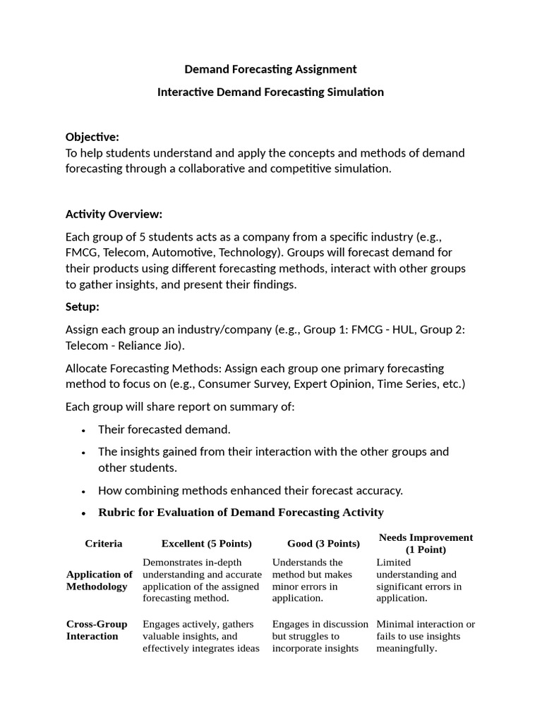 Demand Forecasting Assignment | PDF | Forecasting | Creativity