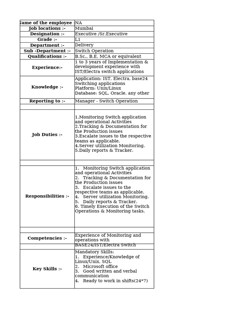 Job Discreption - Switch Operations | PDF