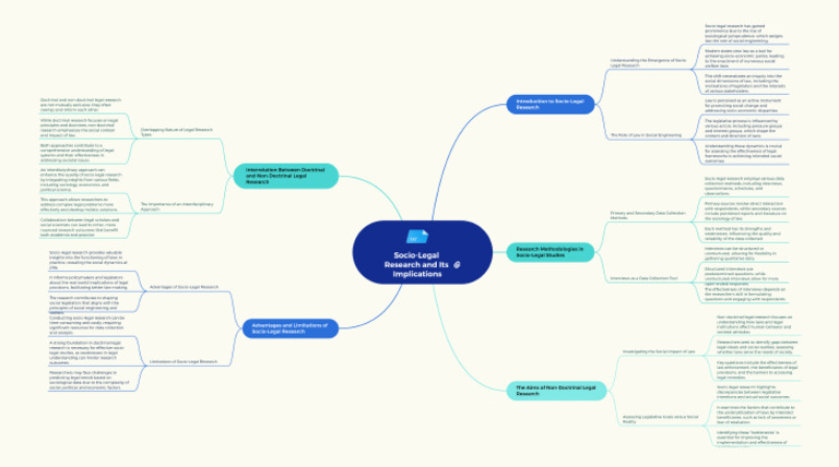 Socio-Legal Research Methodologies Explained | PDF | Sociology ...