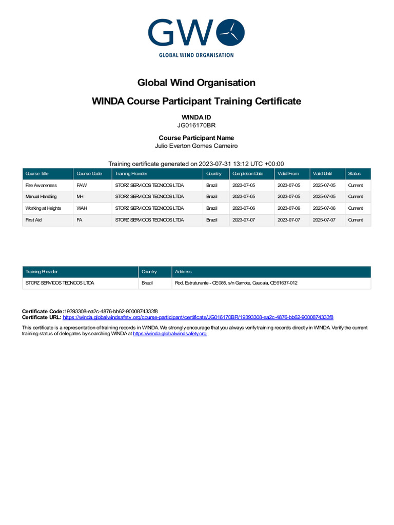 Global Wind Organisation WINDA Course Participant Training Certificate ...