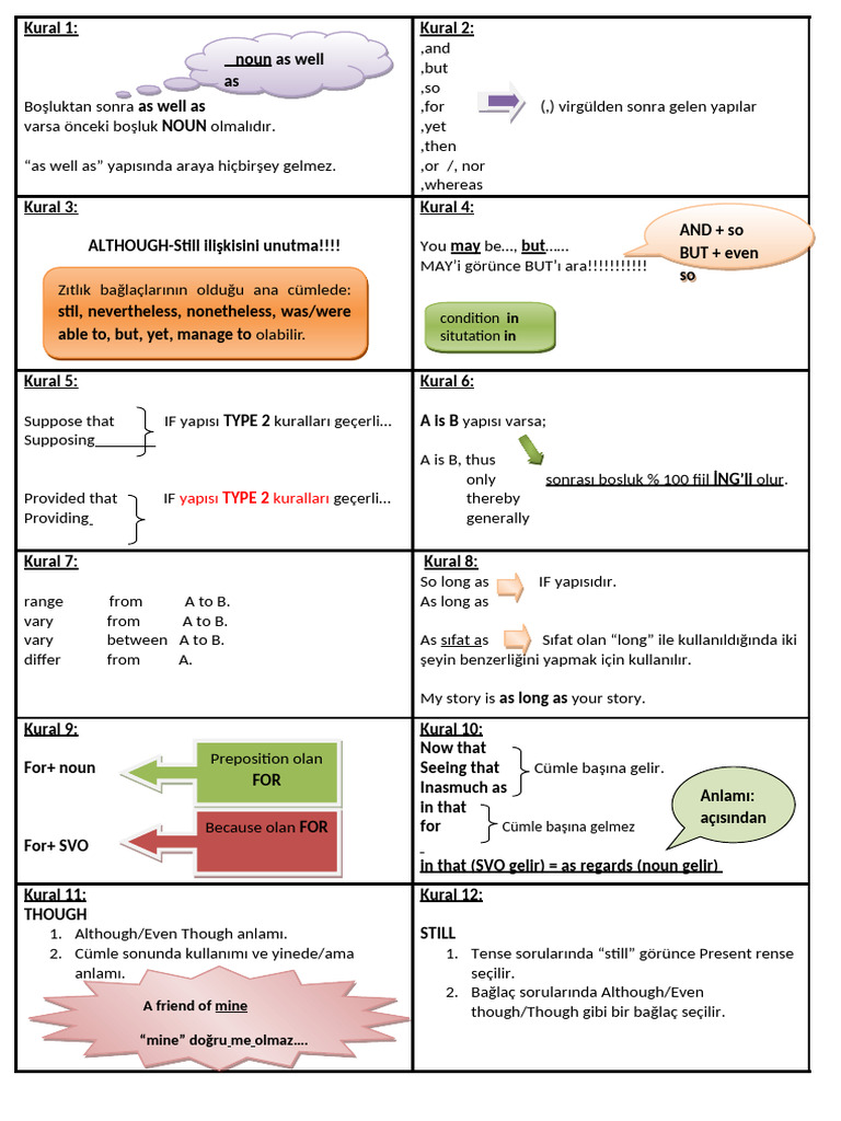 Yds-Pratık-Notlar | PDF