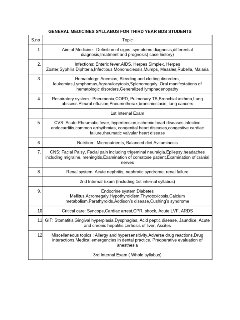 General Medicine Syllabus For BDS Students | PDF