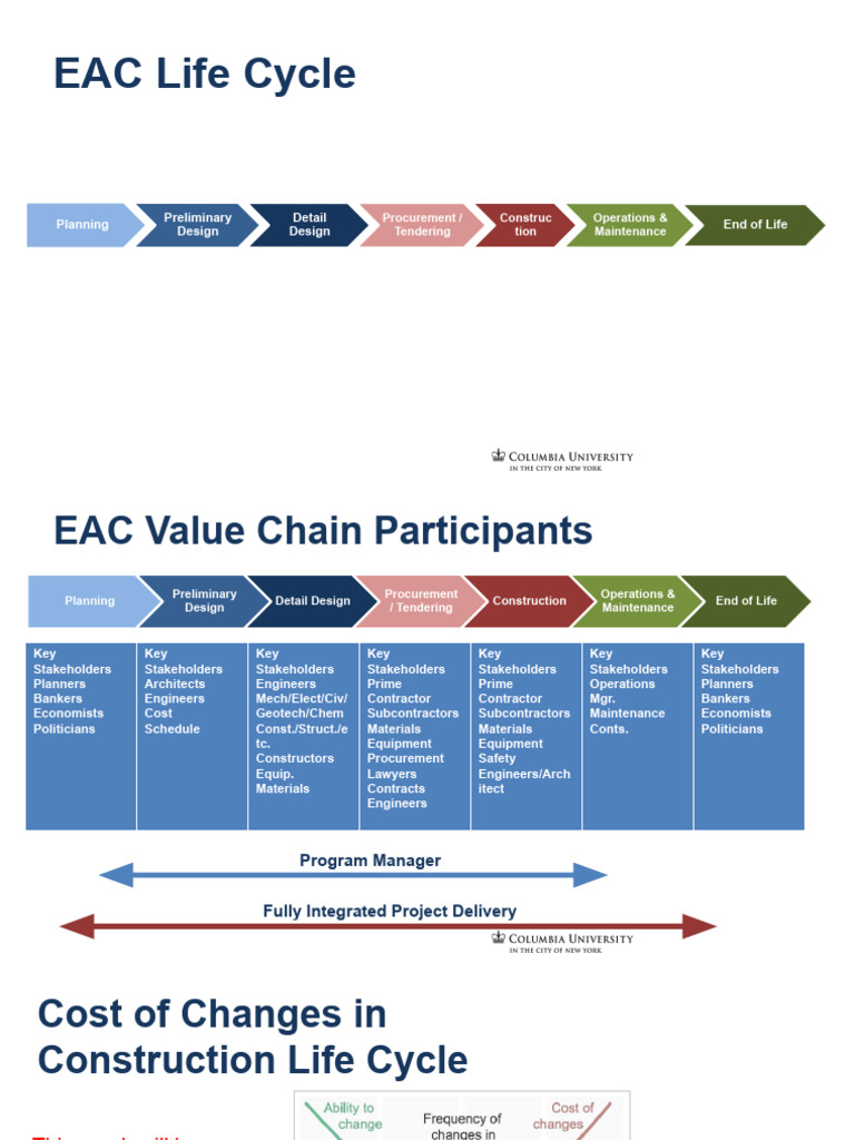 CM1_W1_EAC Life Cycle | PDF | Procurement