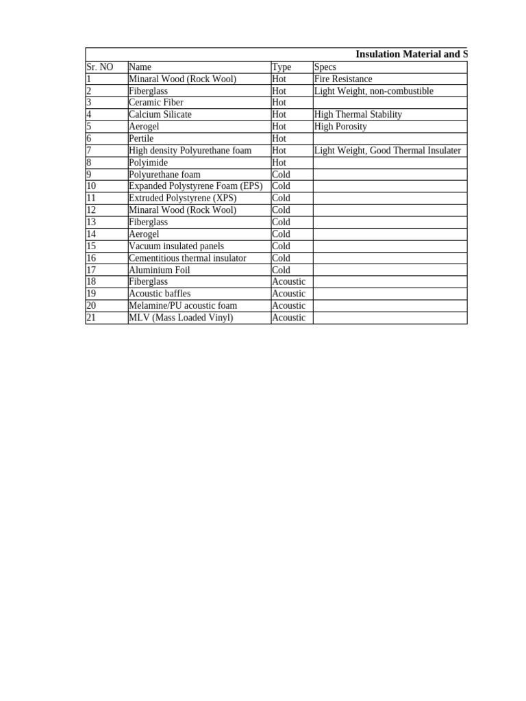 Insulation Material | PDF | Thermal Insulation | Polystyrene