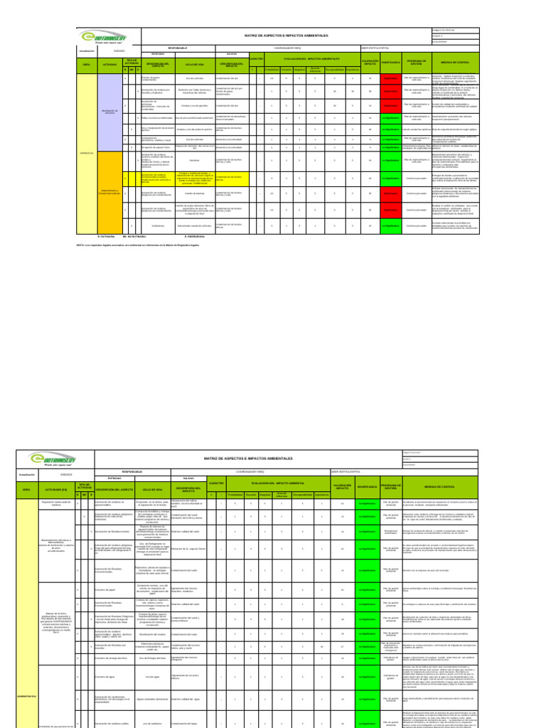 Ctc-hs-r-02 Matriz de Aspectos e Impactos Ambientales Final | PDF | Contaminación | Reciclaje
