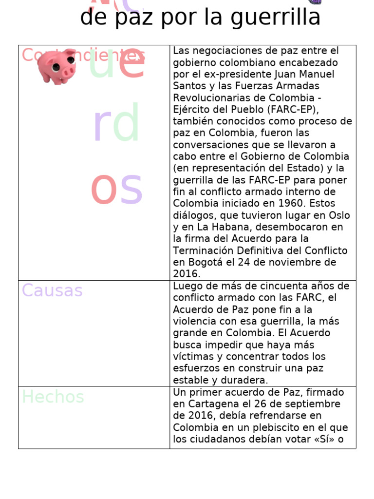 Proceso de Paz en Colombia: FARC y Gobierno | PDF | Colombia | Gobierno