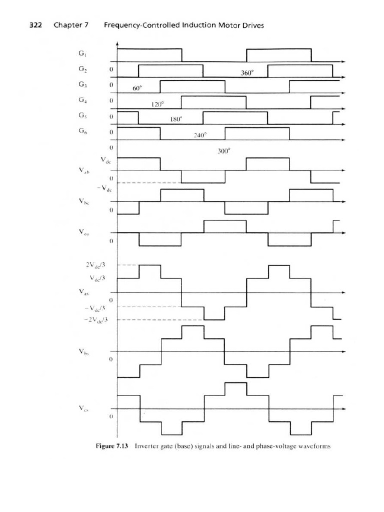 Electric Motor Drives Modeling, Analysis, and Control-349 | PDF