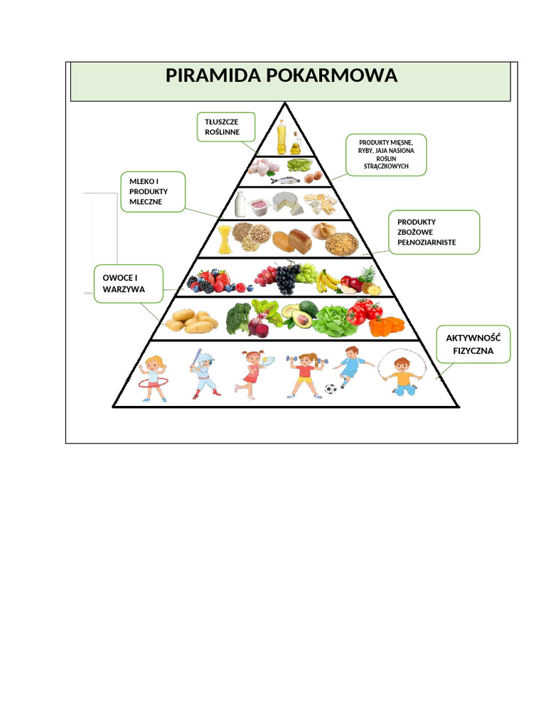 Piramida Pokarmowa | PDF