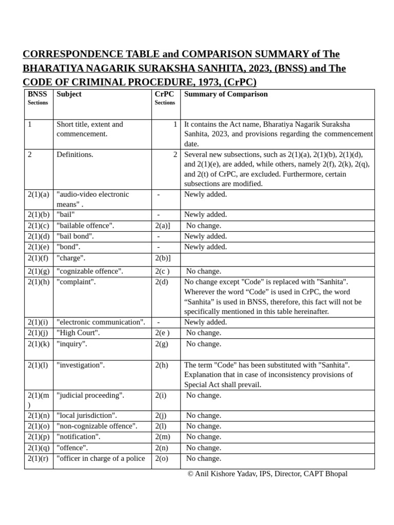 Comparison Summary BNSS To CRPC | PDF | Arrest | Magistrate