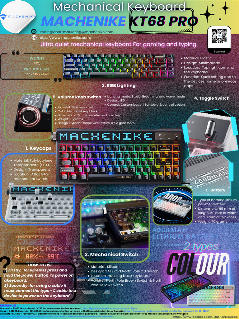 Infographic Poster KT68 PRO | PDF | Computer Keyboard | Switch