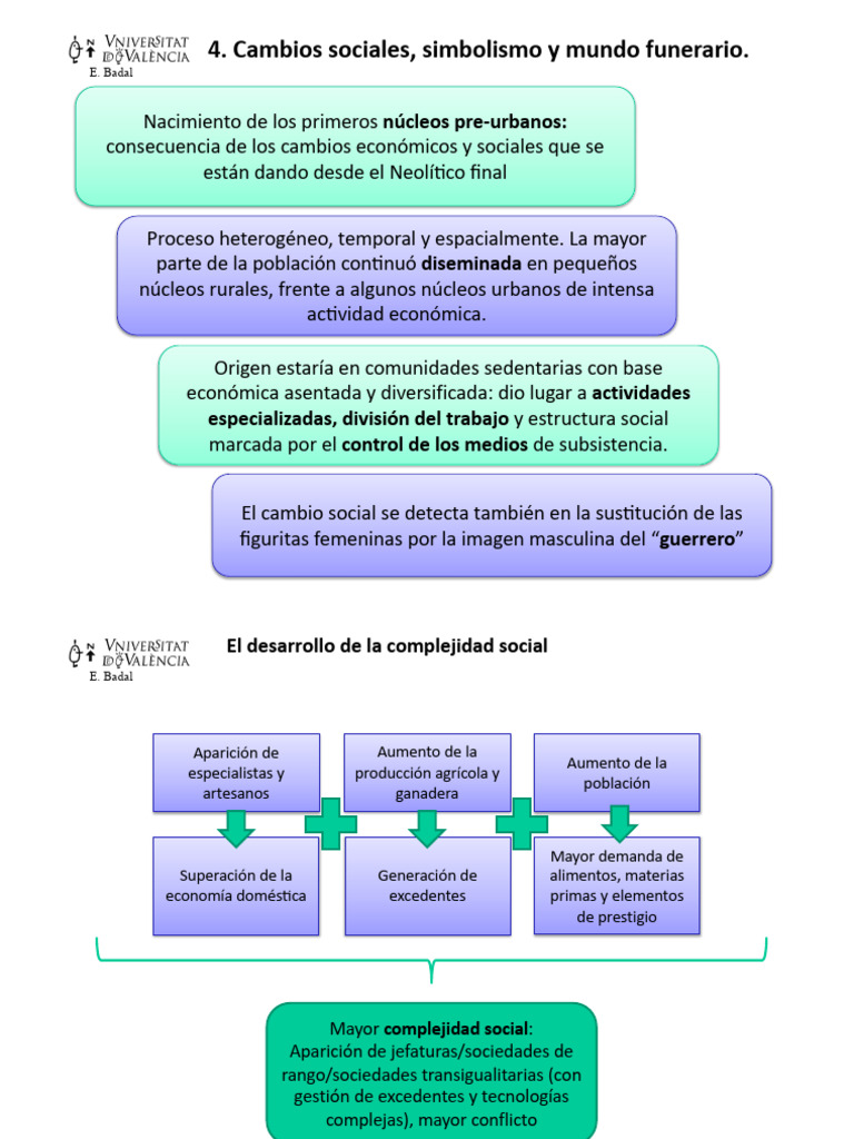 Tema 4-2 Dossier | PDF