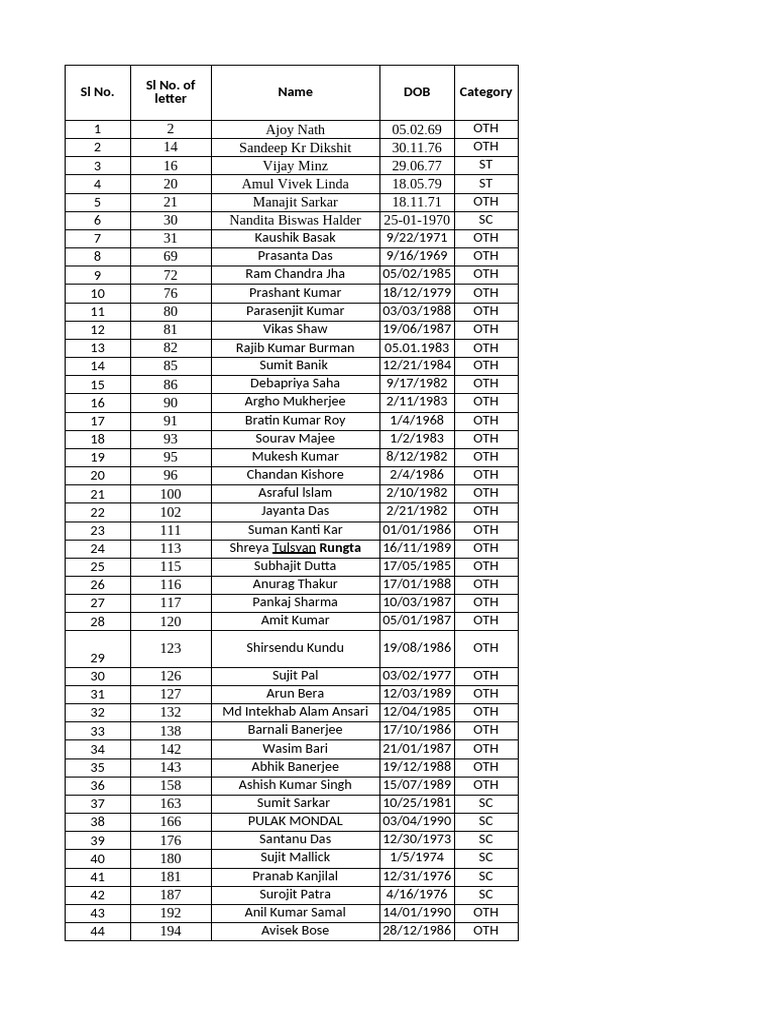 Kol North List_Insp to Supdt | PDF