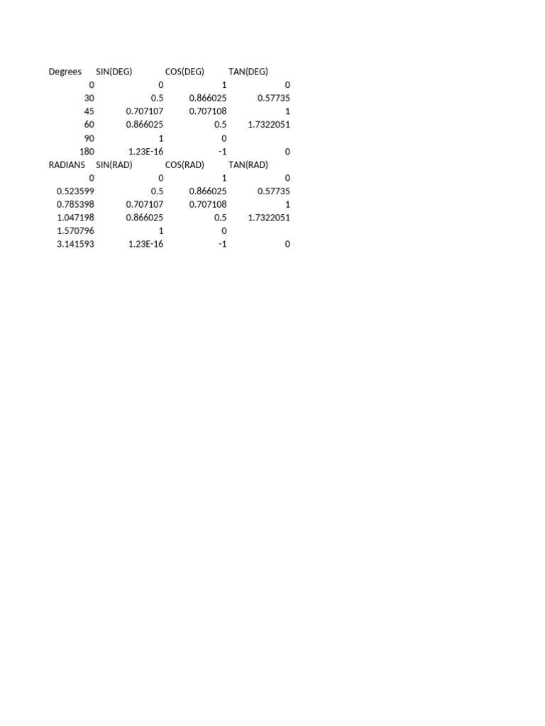 Activity 5 Sin, Cos, Tan | PDF