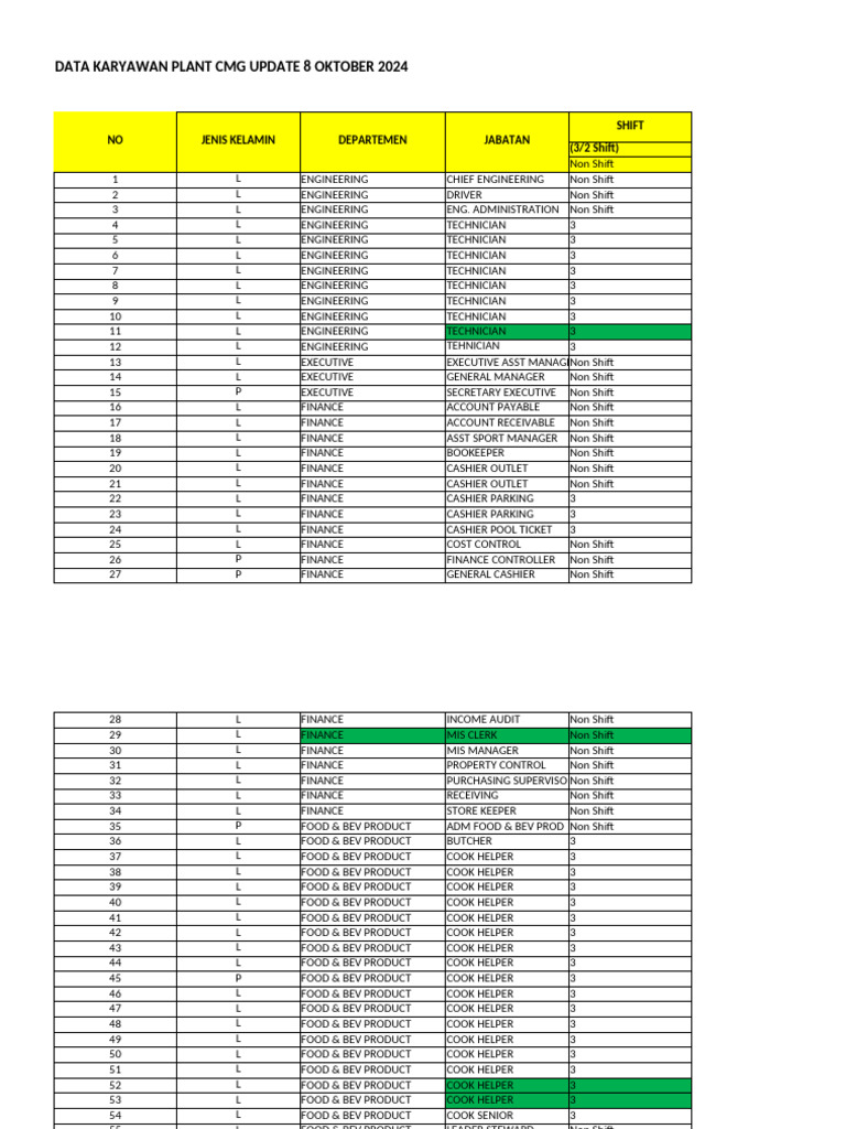 Data Karyawan | PDF